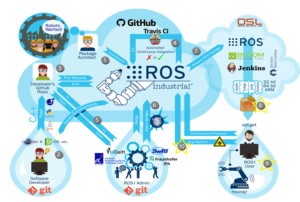 ROS(Robot Operating System) | 島浜田商事